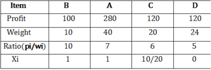 Knapsack Problem Using Greedy Method - Biyani Group of College